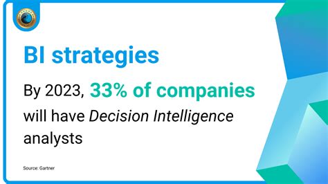 Business Intelligence Tools Techniques And Benefits