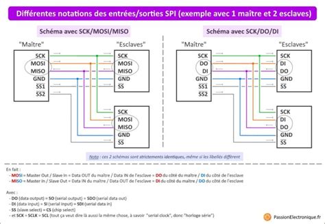 [intro] Protocoles De Communication Série Uart I2c Et Spi