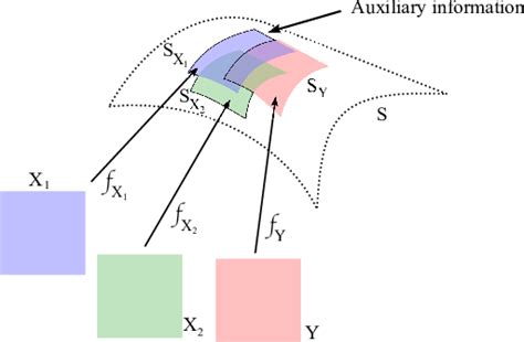 Auxiliary Information Download Scientific Diagram