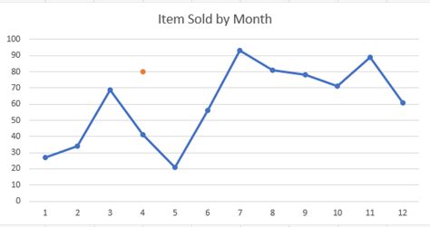 Add Data Points to Existing Chart - Excel & Google Sheets - Automate Excel