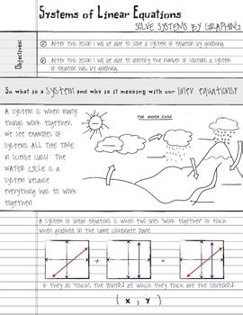 Graphing Systems Of Linear Equations Math Notes Algebra By TeachmehowtoALGE