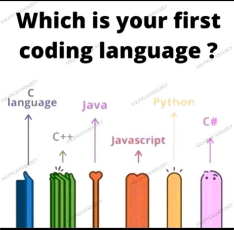 Avinash Kumar Singh On Linkedin Python Language Learncode
