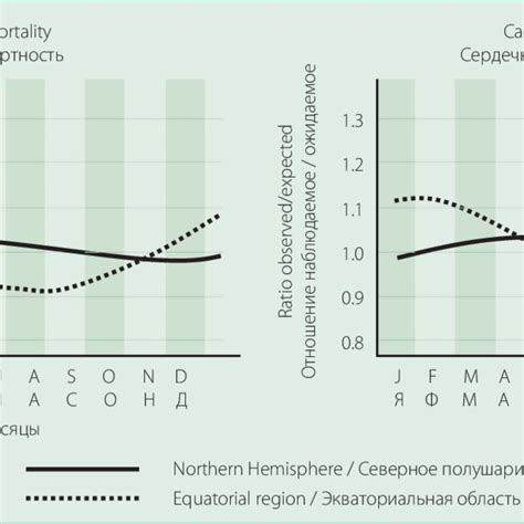 Seasonal Variability In The Ratio Of Observed To Expected Total And Download Scientific Diagram
