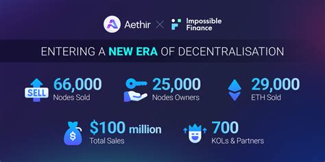 Aethir Enters A New Era Of Decentralisation First Batch Of Checker Node Nft Licences Aethir Enters A New Era Of Decentralisation First Batch Of Checker Node Nft Licences