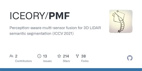 GitHub ICEORY PMF Perception Aware Multi Sensor Fusion For D LiDAR Semantic Segmentation