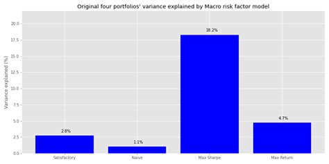More Factors More Varianceexplained R Bloggers