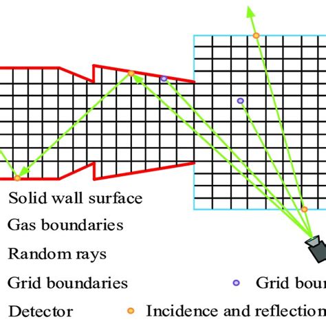 Schematic Diagram Of Backtracking Of Random Rays Download Scientific