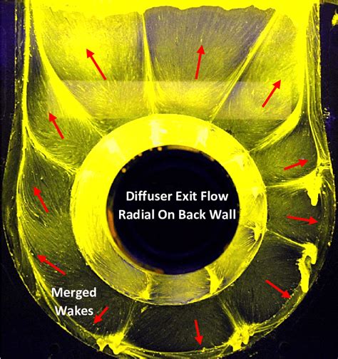 Oil Flow Visualization Diffusercollector Model No Struts At 21