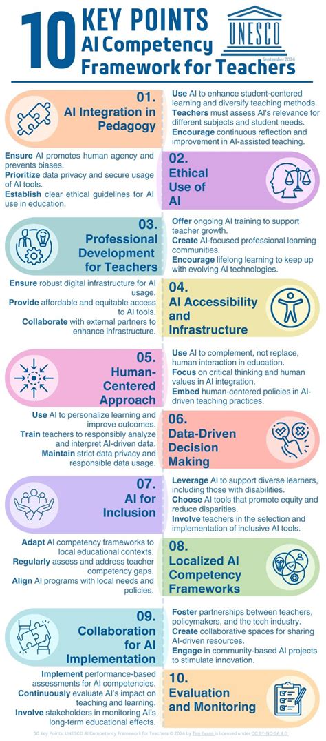 Ai Competency Framework For Teachers By Rob Stokoe Matthew Esterman 🧔