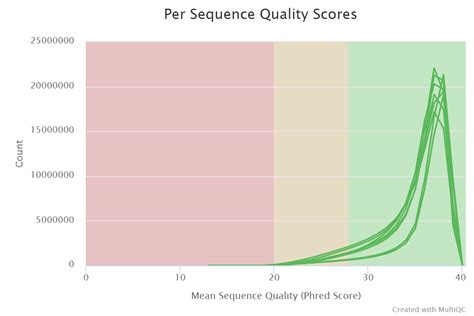 Easily Aggregate Bioinformatic Sample Output With One Tool The Molecular Ecologist