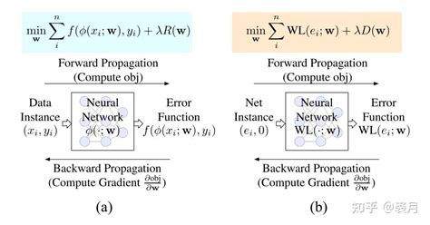 版图自动布局布线漫谈：宝宝都能看懂的eda算法（数字vlsi版） 知乎
