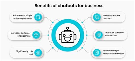 The Pros And Cons Of Using Chatbots For Inbound Customer Service