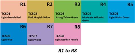 Colour Rendering Colour Rendering Index CRI Ansell Lighting