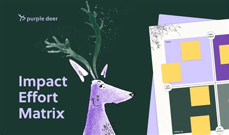 Impact Effort Matrix Figma