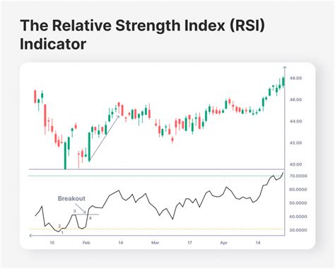 The Best Trend Indicators For Trading In 2023 Part 3 Rsi Obv Psar Bulb