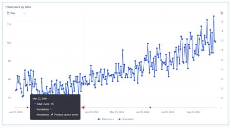 Adding Annotations To Charts Holistics Docs 40