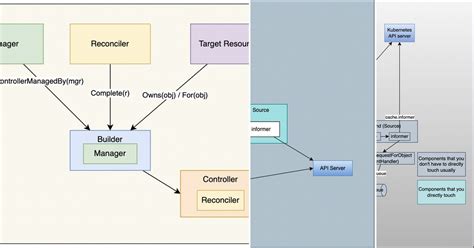 List Kubernetes Curated By Prodigal Bt Medium