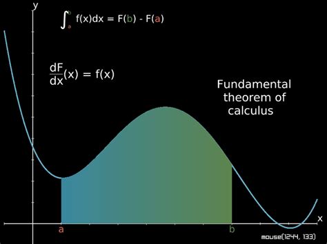 C语言显示数学公式 Latex格式 知乎