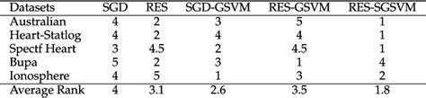 table 7 from an improved technique for pneumonia infected patients