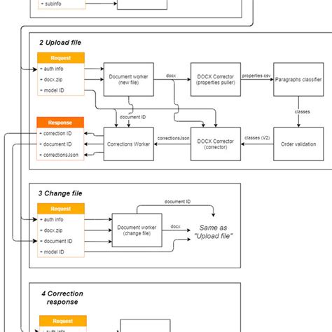 client server interaction scheme download scientific diagram