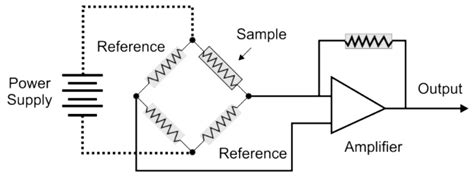 Wheatstone Bridge Sensors Electrical Exams