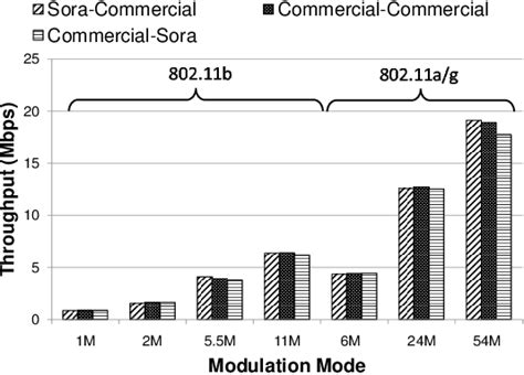 Figure 1 From Sora Semantic Scholar