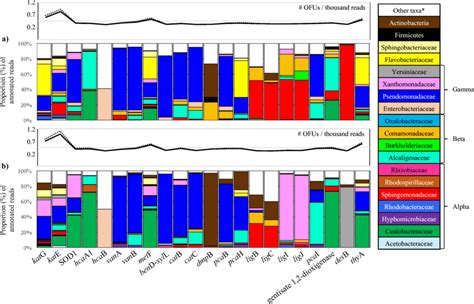 taxonomic affiliation using the lowest common ancestor algorithm