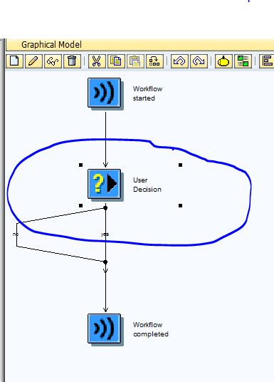 Parallel Approval 1 From N And N From N Sequntial Sap Community