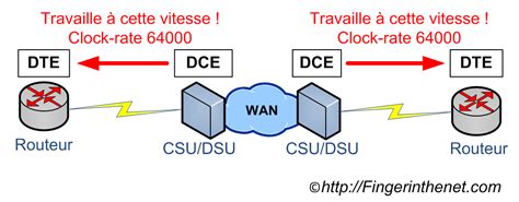 Hdlc Protocol Fingerinthenet For English Guy