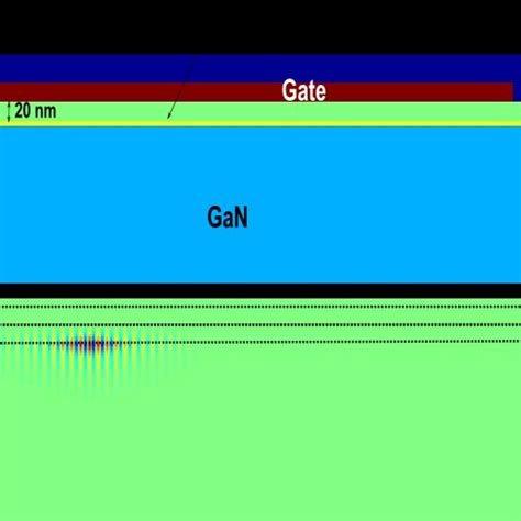 Ideal Waveforms Of Class F And Inverse Class F Download Scientific Diagram
