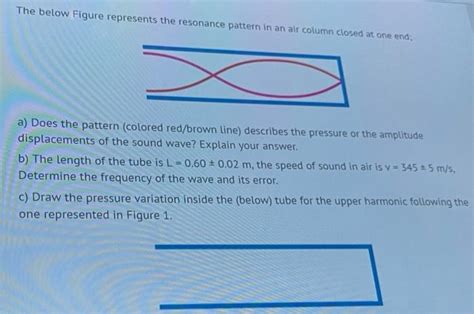 Solved The Below Figure Represents The Resonance Pattern In