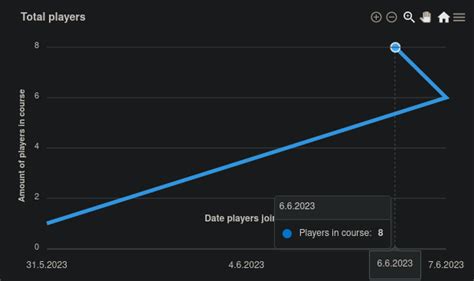 lecturer interface players joined course statistic list not ordered