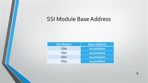 Spi Protocol And Dac Interfacing Ppt Download