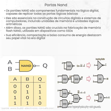 Portas Nand Electricity Magnetism