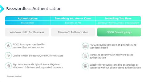 implement passwordless authentication kodekloud notes
