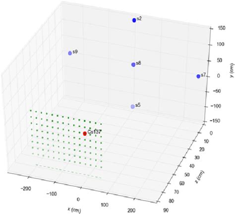 Figure 6 From An Ai Approach In Radioactive Source Localization By A