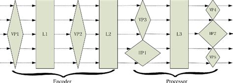 Figure 4 From Design And Implementation Of Modified Signed Digit Adder