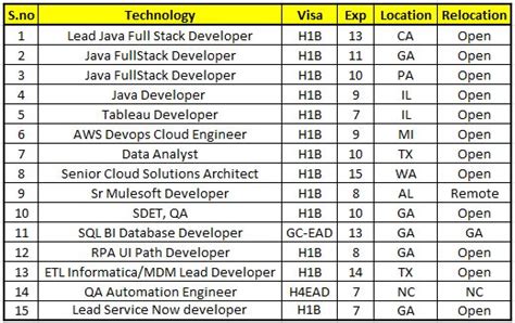 sairam dornala on linkedin javafullstack java javabackend