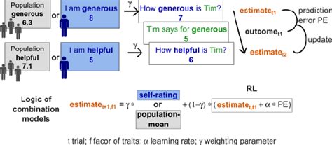 figure 1 from learning about other persons character traits relies on