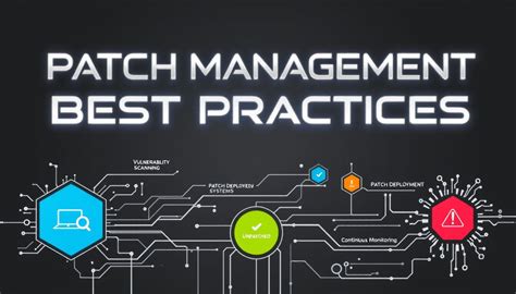 The Importance Of Patch Management Best Practices And Strategies