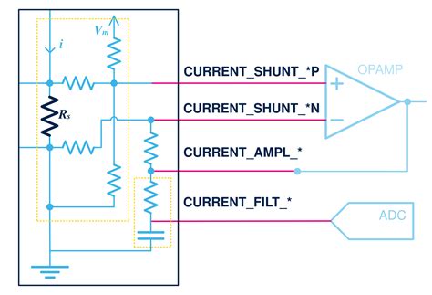 File Stm32 Mc Boarddesc Currentsensing Shunt Rawcurrents Differential Externalgain Filteredadc