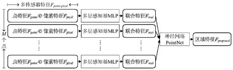 3d Target Detection Method Based On Multi Sensor Data Fusion Eureka