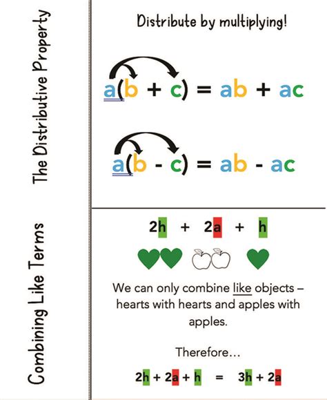 Simplifying Expressions Foldable Distributive Property And Combining Like Terms Like Terms