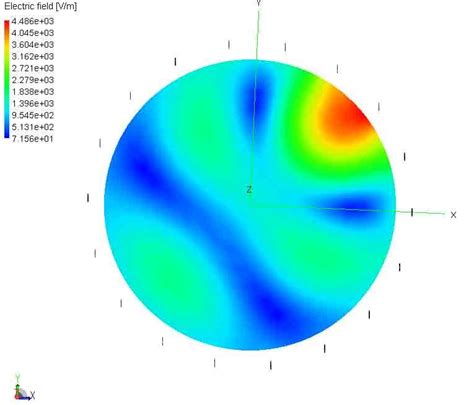 Field Distribution Inside The Circular Dipole Array A The Current Download Scientific