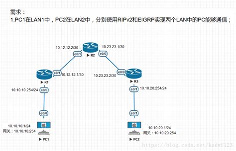 【ccna】之ripv2和eigrp协议实战 ripv2、eigrp拓扑图 csdn博客