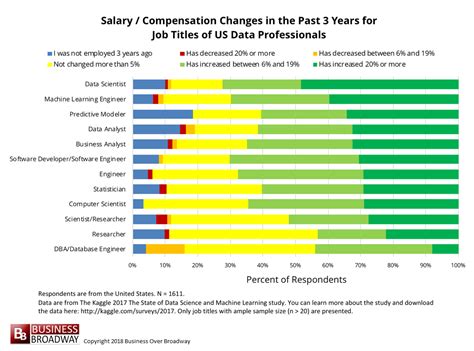 Computer Technology Salary Range