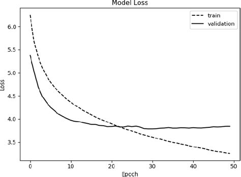 Audio Captioning Using Gated Recurrent Units Paper And Code Catalyzex