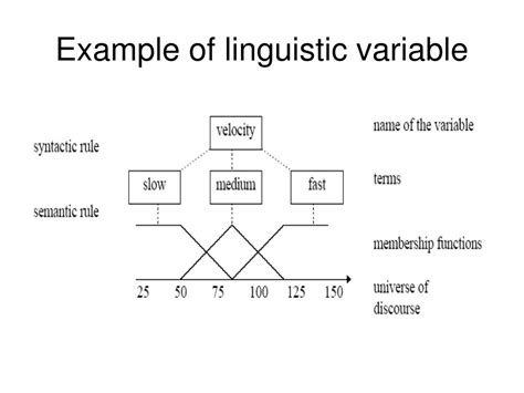 Ppt Soft Computing Lecture 5 Powerpoint Presentation Free Download Id3336600