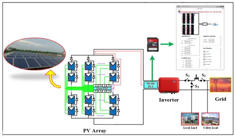 Fault Detection Visualization At Brock Clemes Blog
