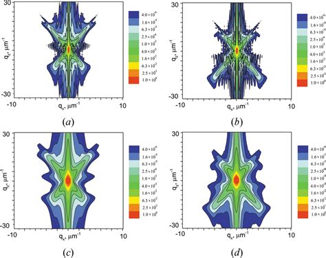 Iucr X Ray Microbeam Diffraction In A Crystal